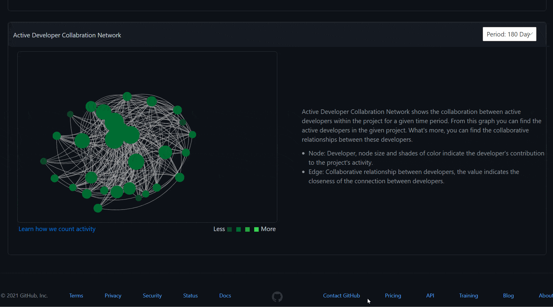GitHub - hypertrons/hypertrons-crx: Hypertrons chrome extension
