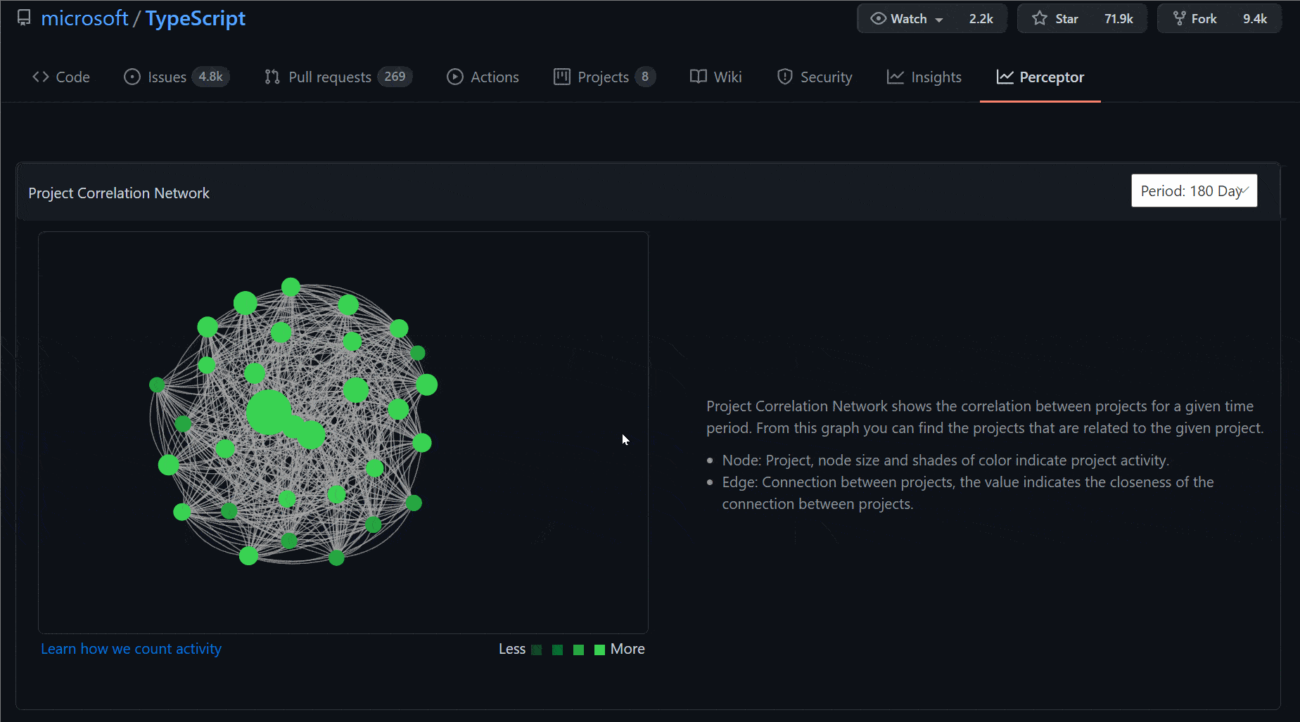 Hypercrx: Hypercrx (发音: 'Hai-puh CRX') 浏览器插件项目旨在通过直接往 GitHub 页面中插入各类可视化看板的形式，帮助用户快速追踪、挖掘和洞察项目与开发者的各类