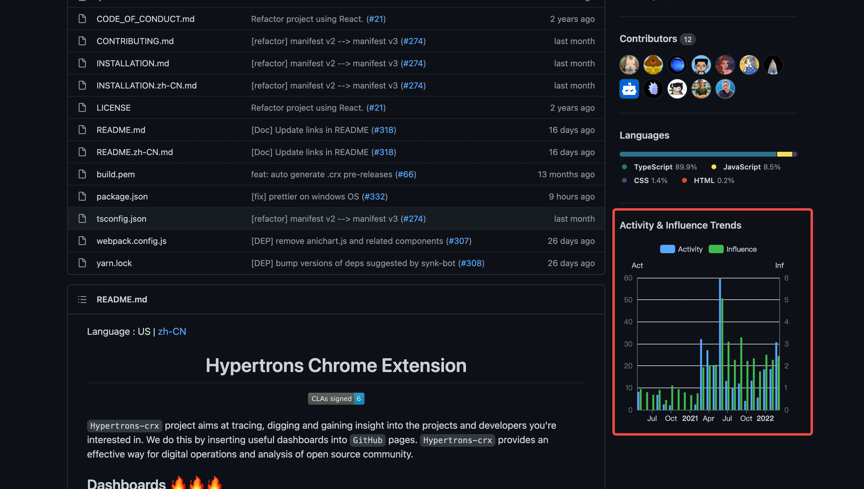 GitHub - hypertrons/hypertrons-crx: Hypertrons chrome extension