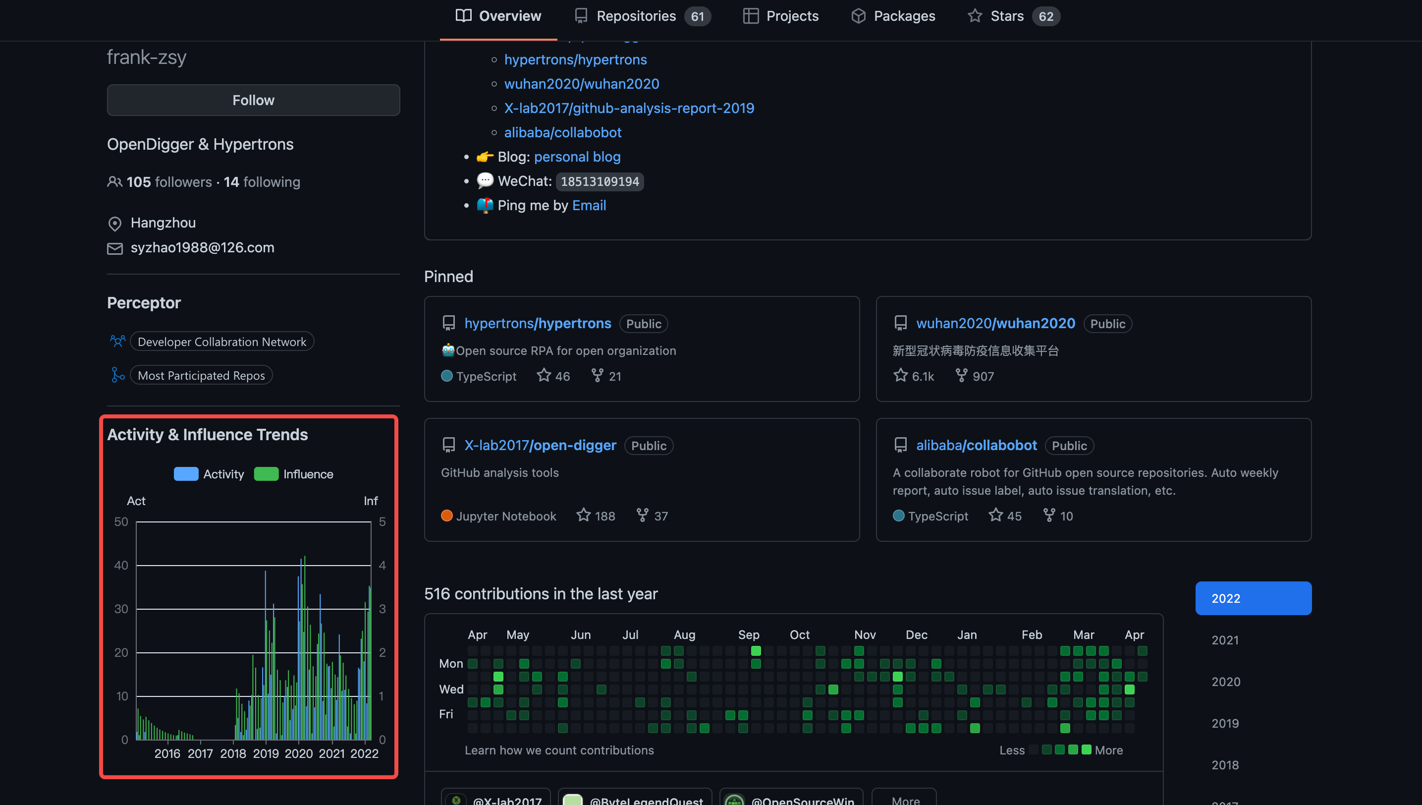 GitHub - hypertrons/hypertrons-crx: Hypertrons chrome extension